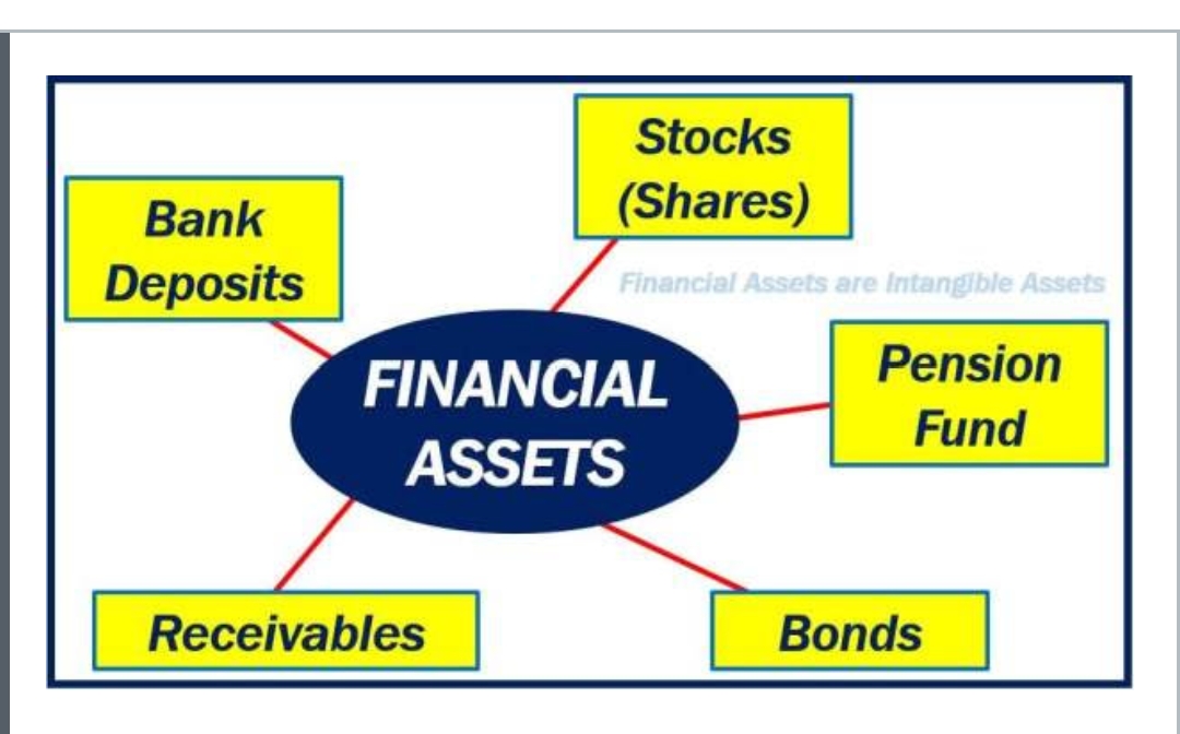 The Importance of Finance in Business